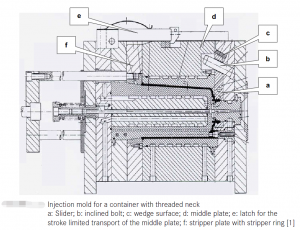 Products with External Undercuts - plastic mold company